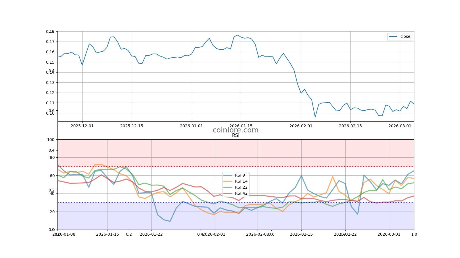 Function X RSI indicator