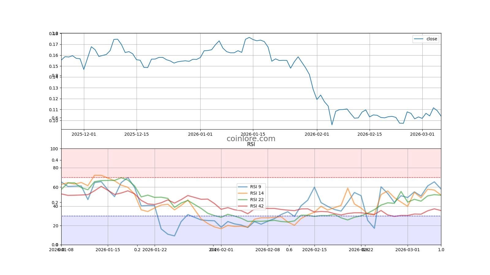 펑션엑스 RSI indicator