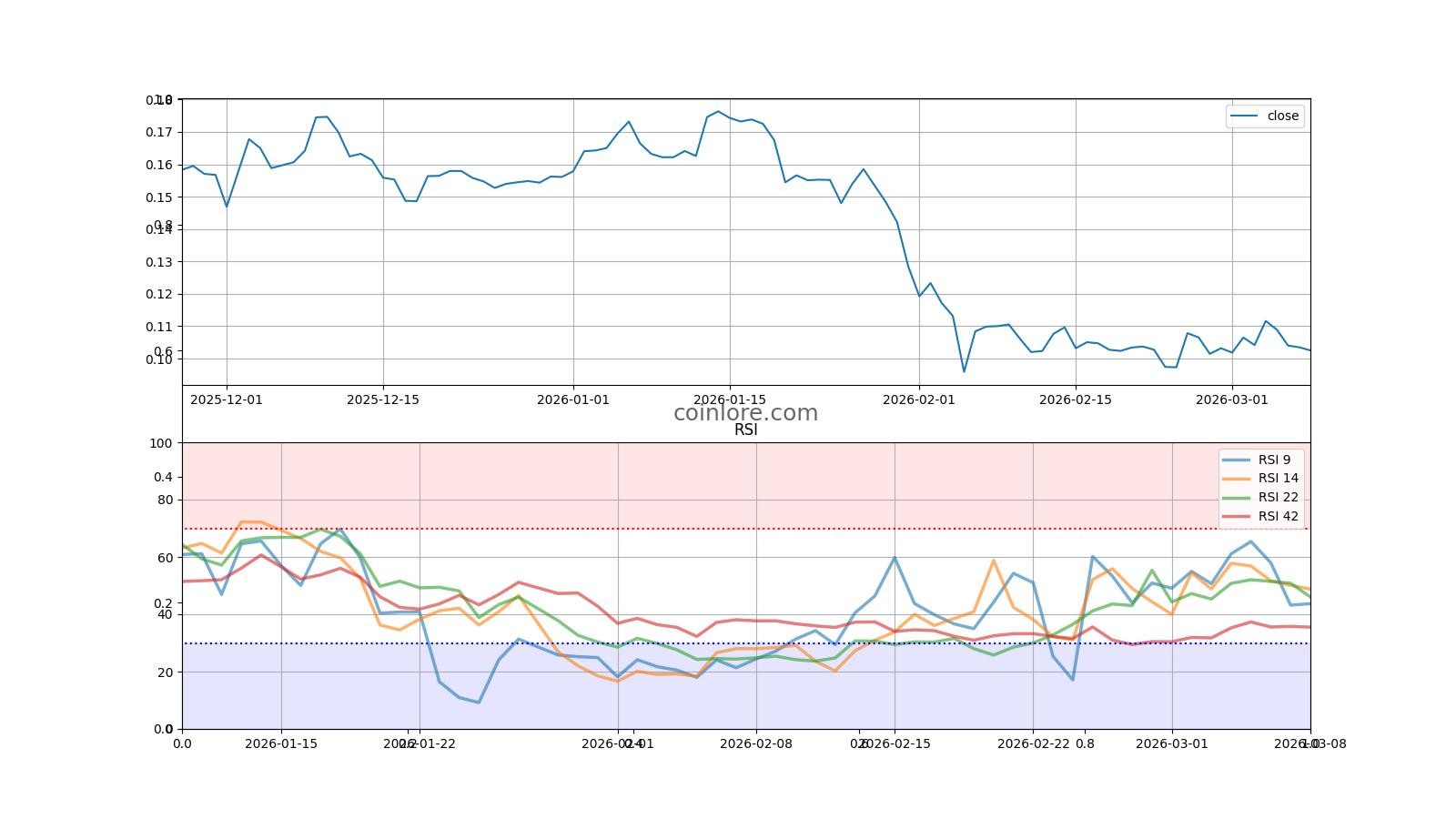 Function X RSI indicator