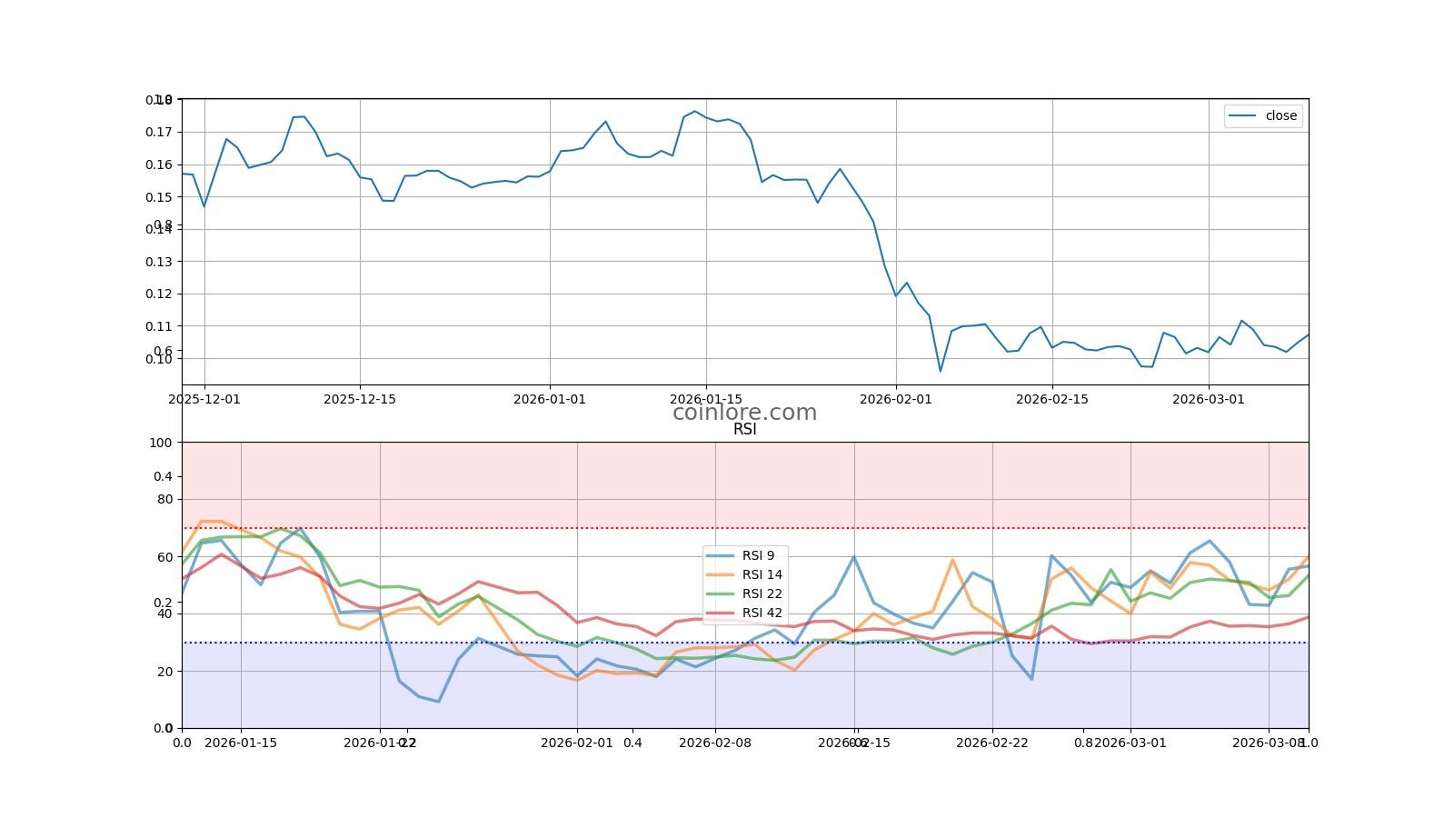 Function X RSI indicator