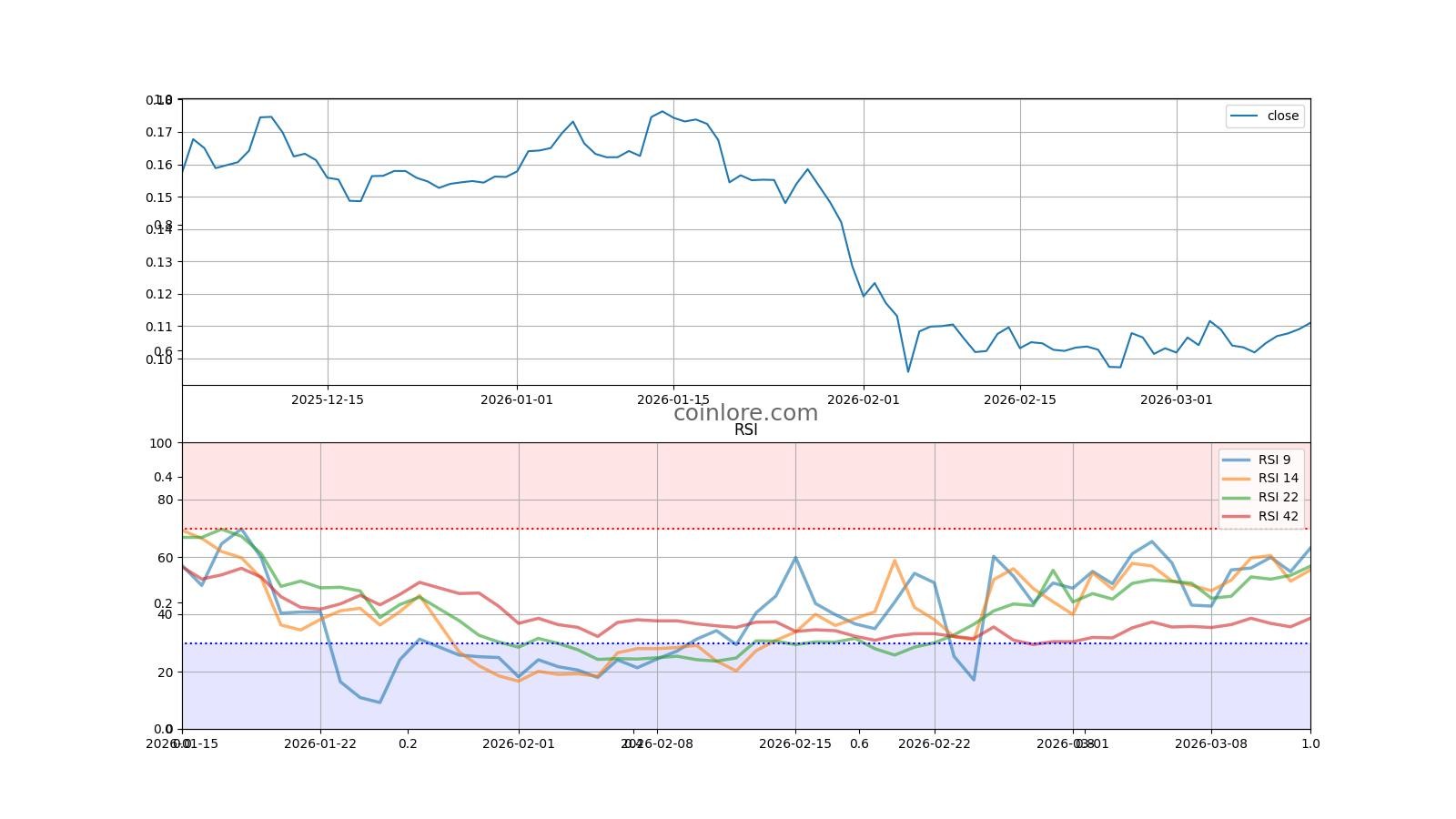 Function X RSI indicator
