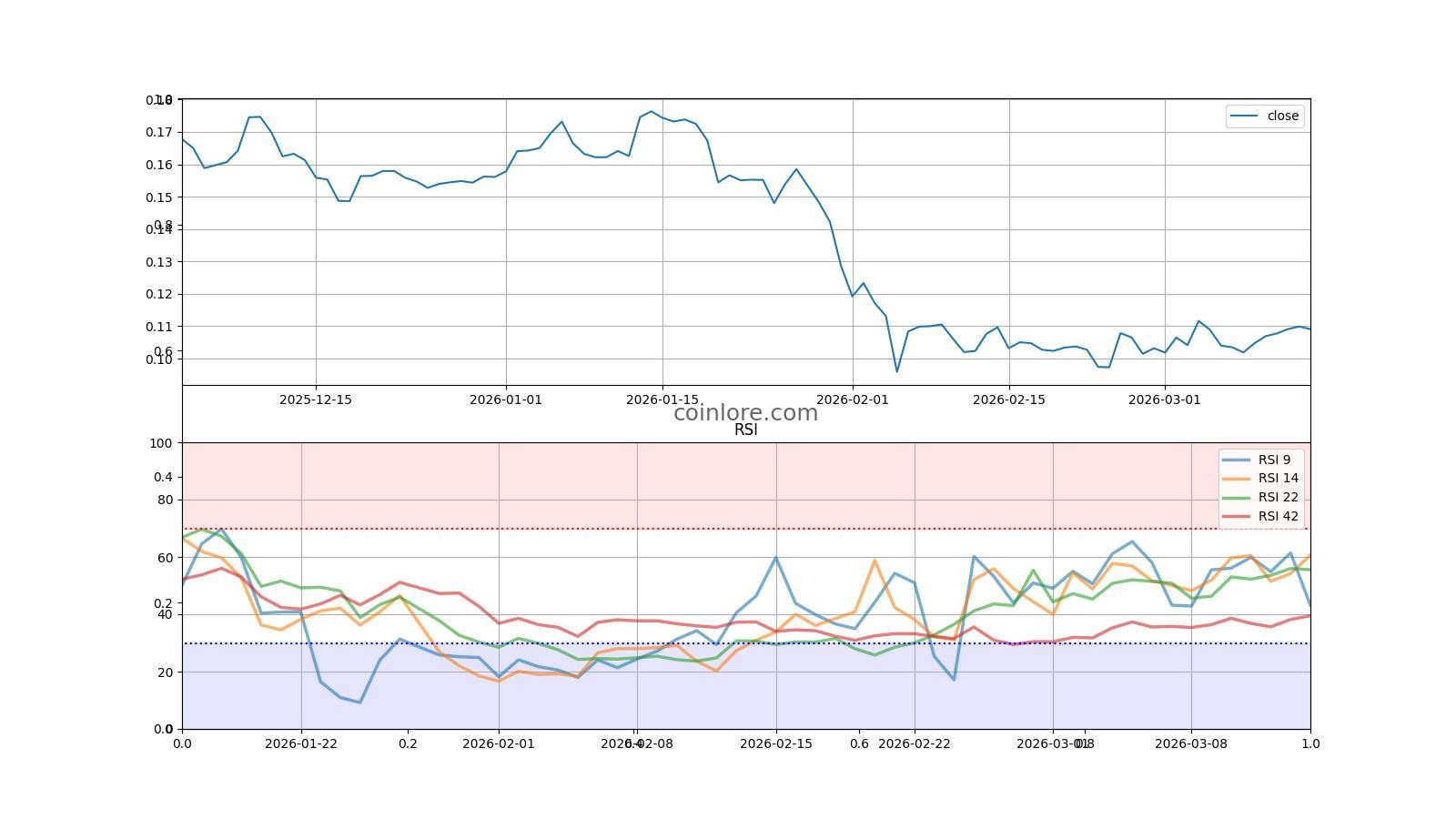 Function X RSI indicator