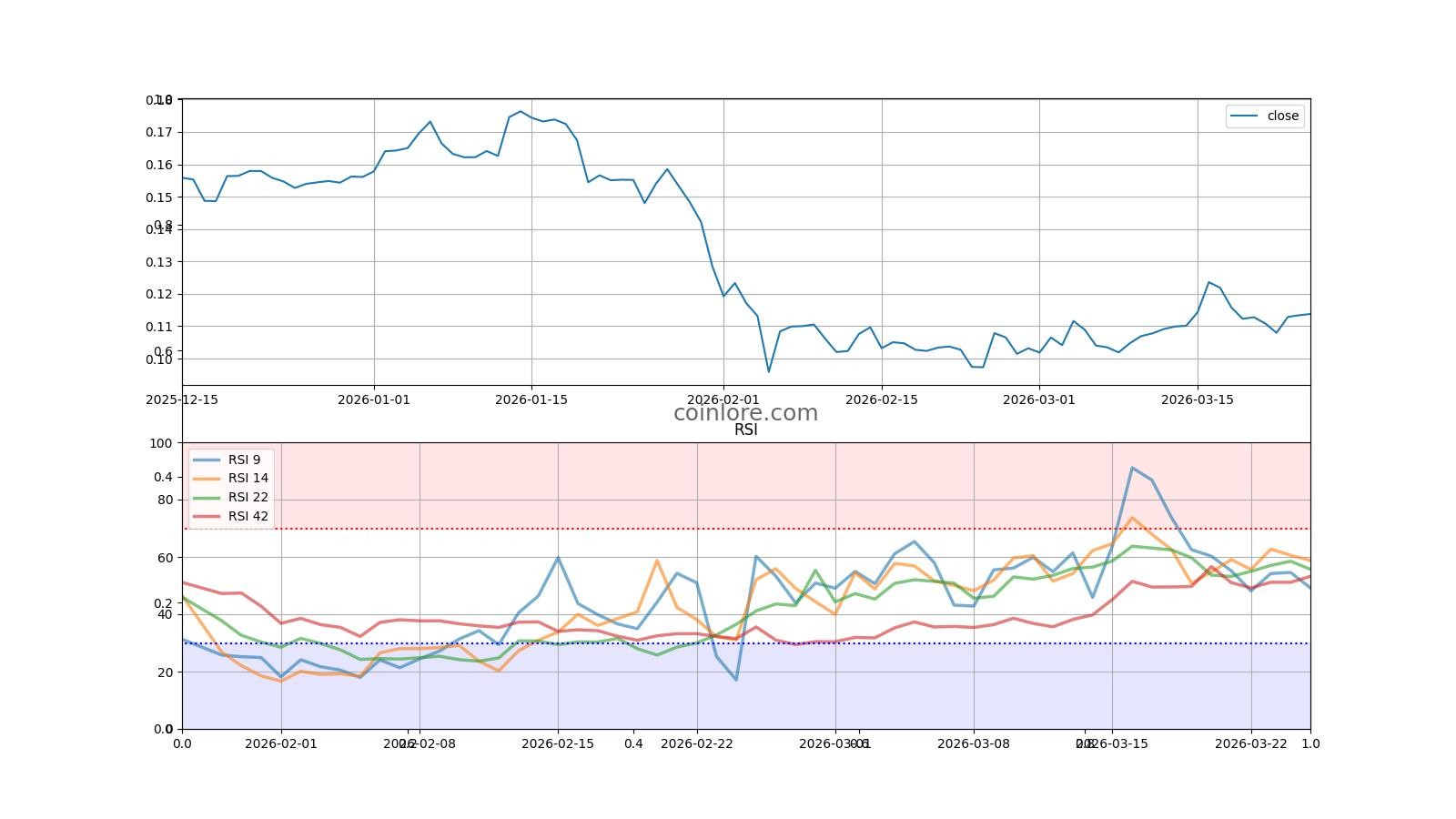 Function X RSI indicator