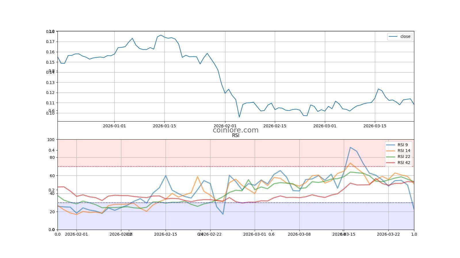 Function X RSI indicator