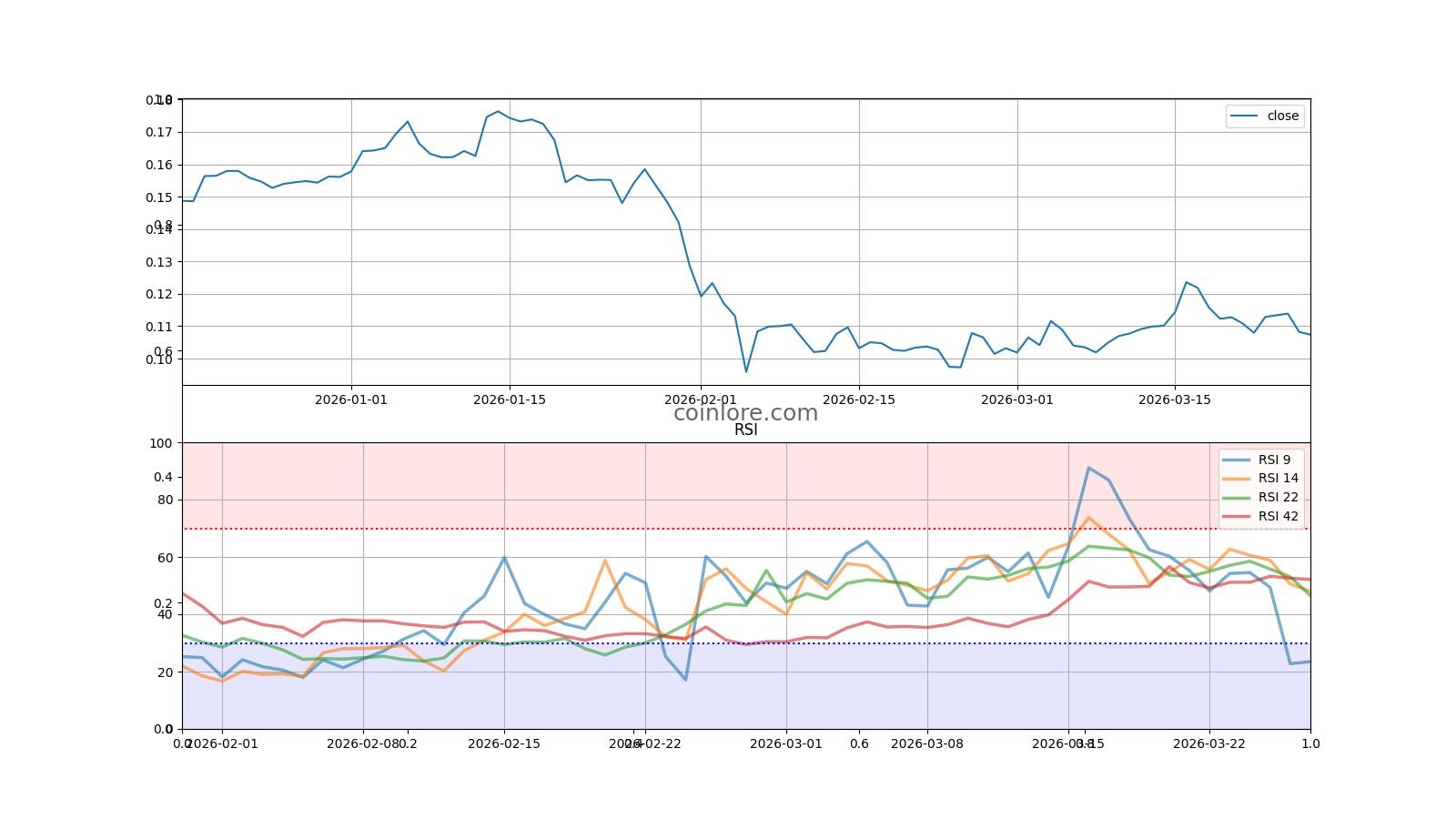 Function X RSI indicator
