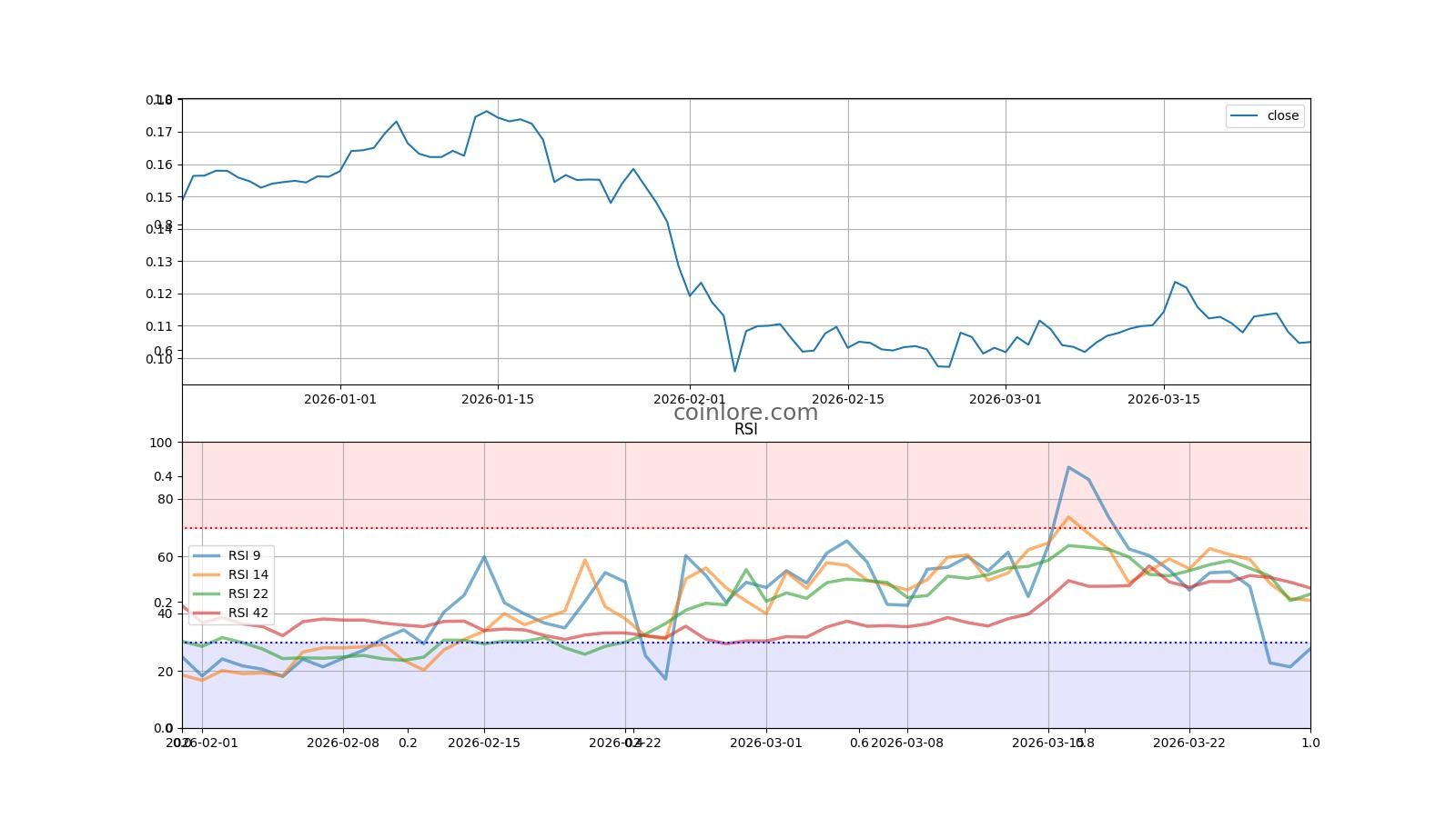 Function X RSI indicator