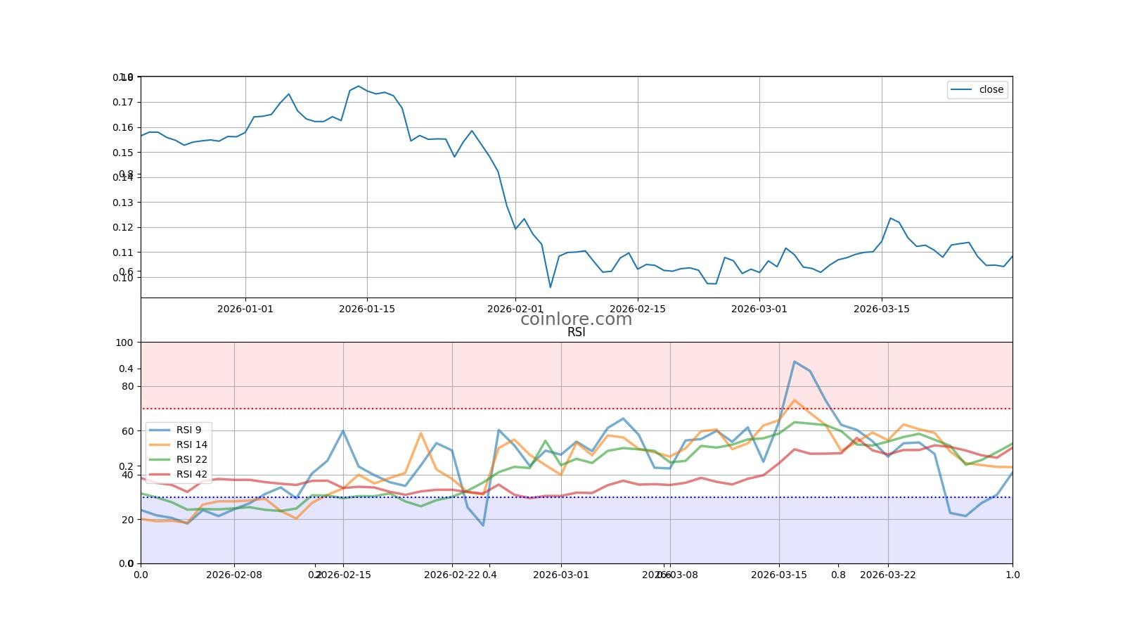 Function X RSI indicator