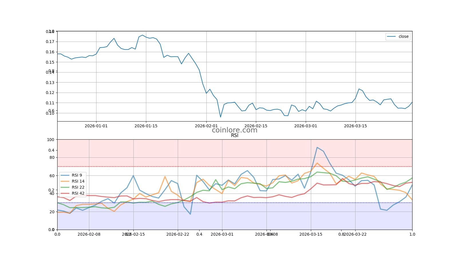 Function X RSI indicator