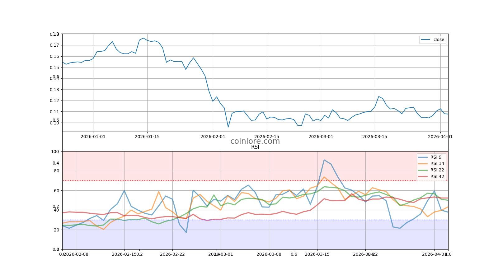 Function X RSI indicator