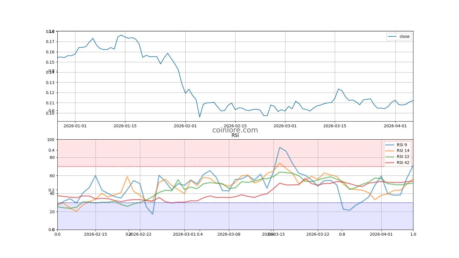 Function X RSI indicator