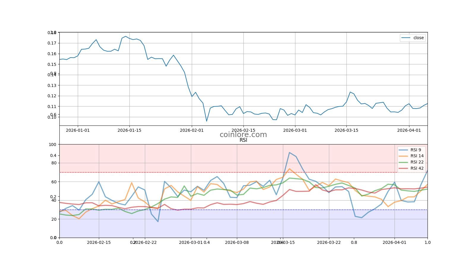 Function X RSI indicator
