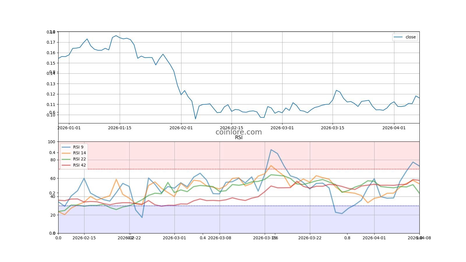 Function X RSI indicator