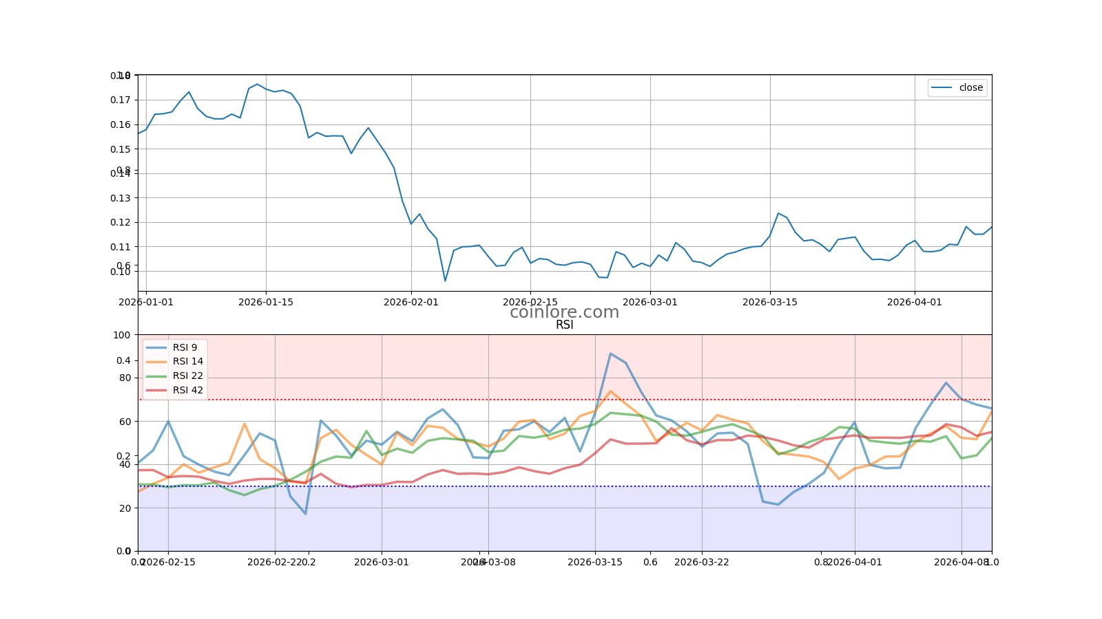 Function X RSI indicator