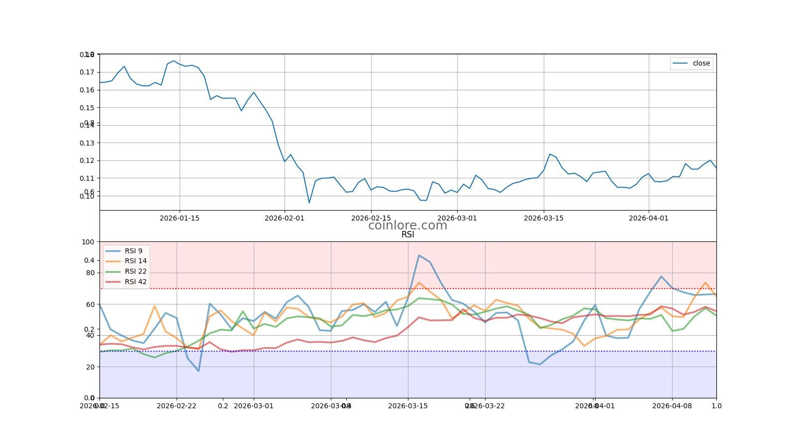 Function X RSI indicator