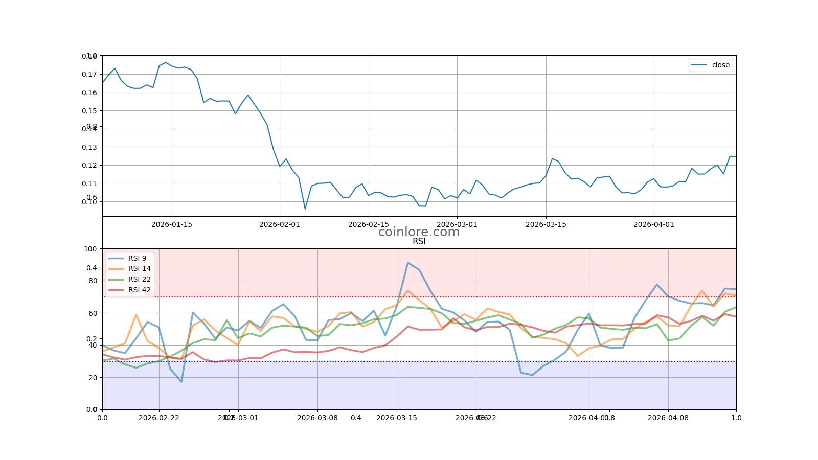 Function X RSI indicator