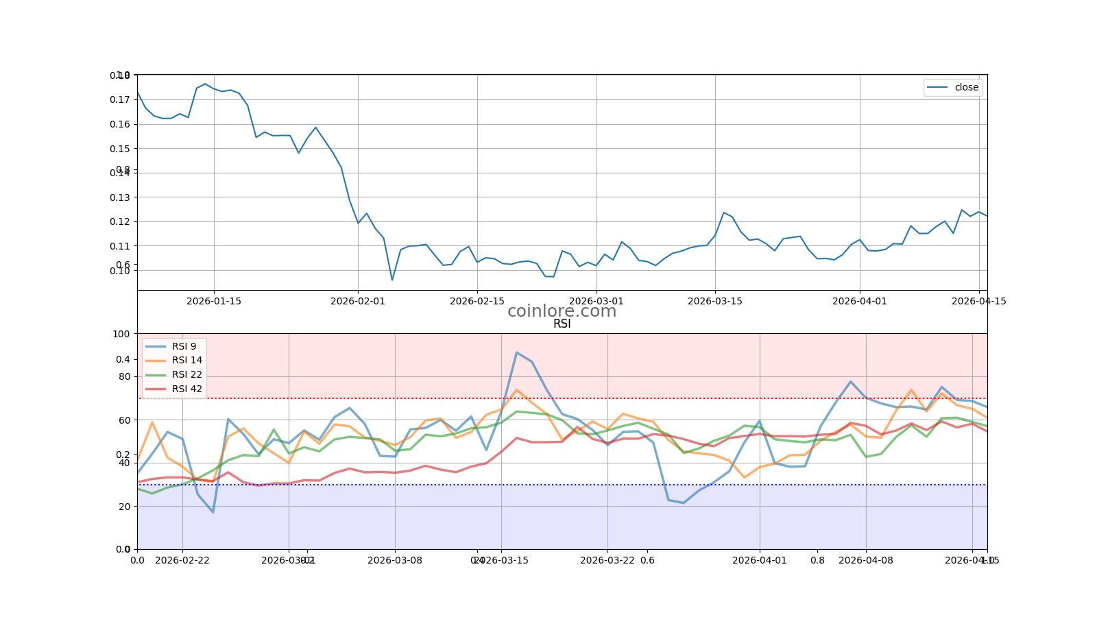 Function X RSI indicator