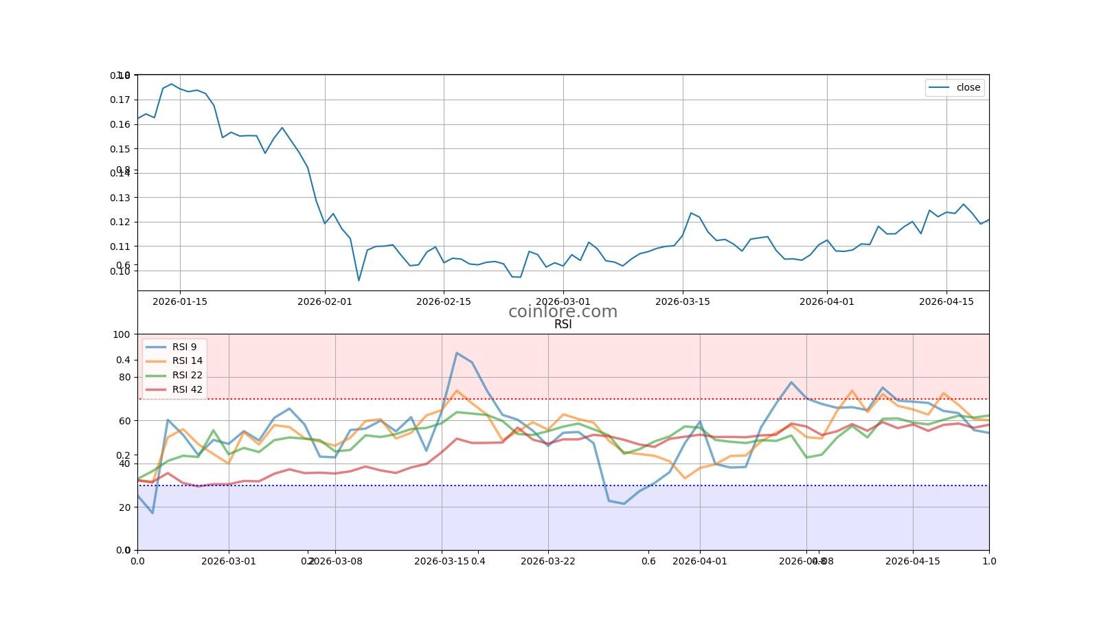Function X RSI indicator