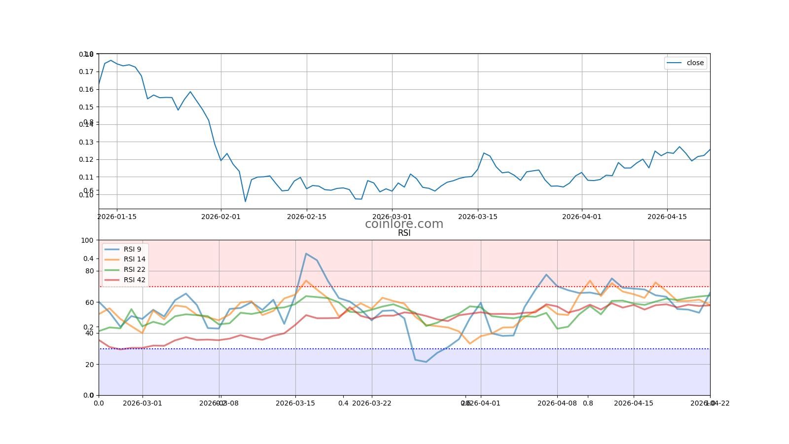 Function X RSI indicator