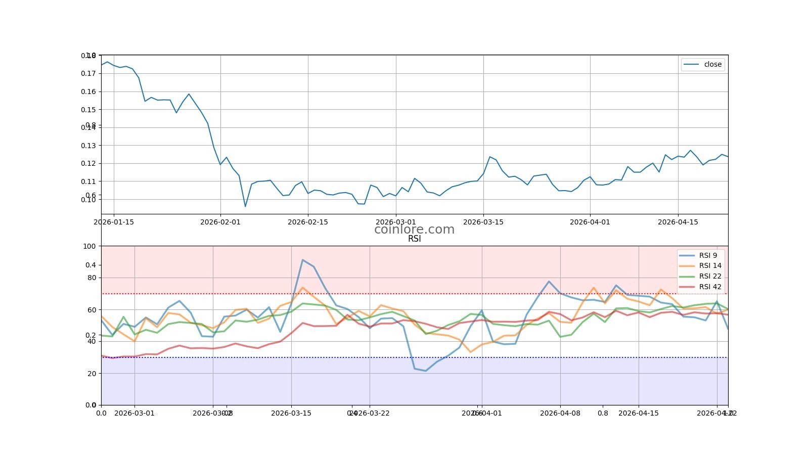 Function X RSI indicator