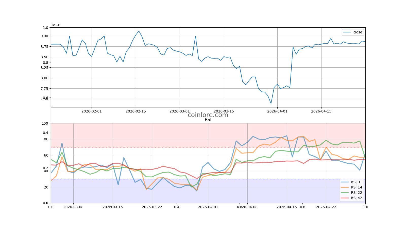 FUNDChains RSI indicator