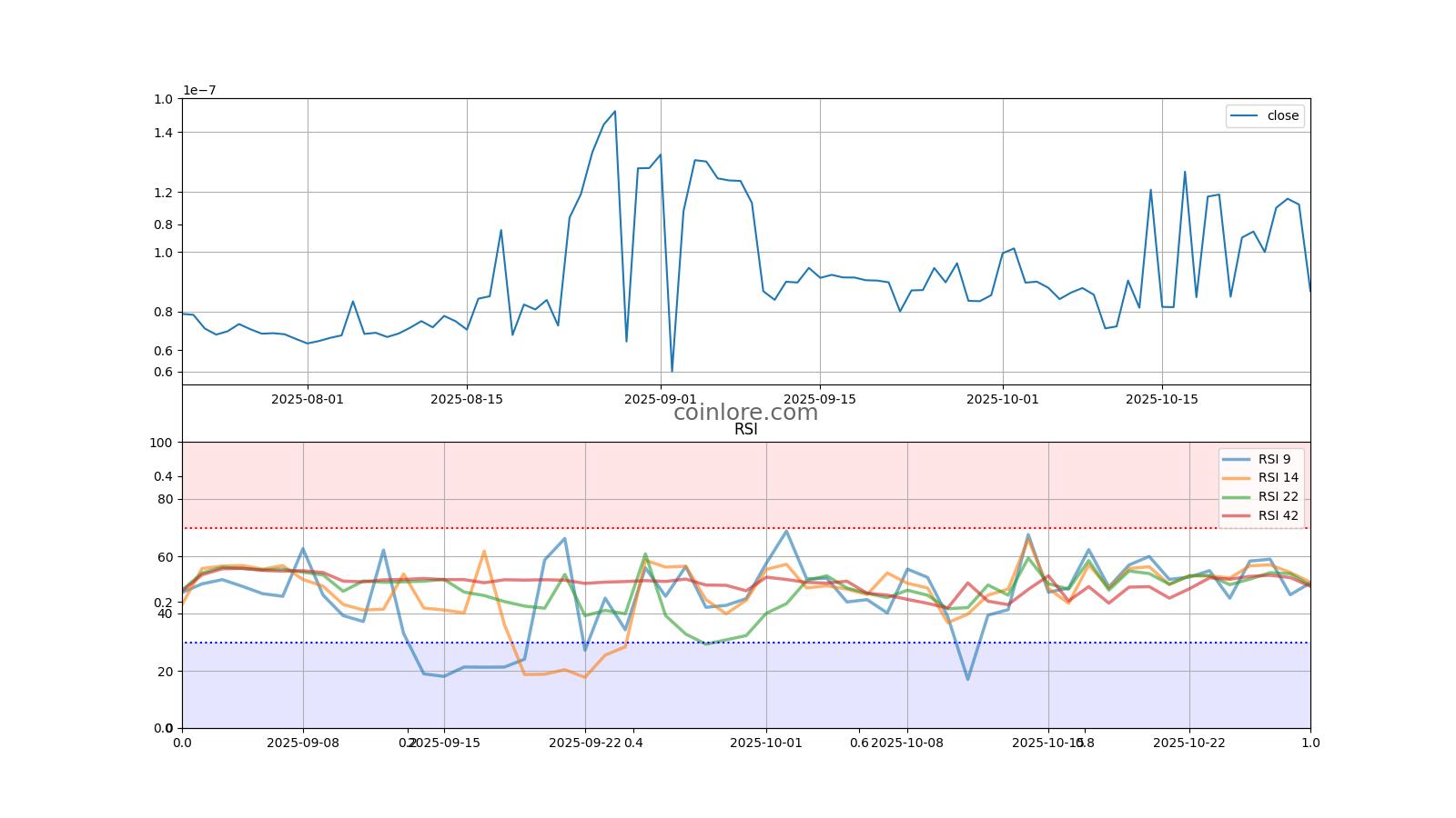 FUNDChains RSI indicator
