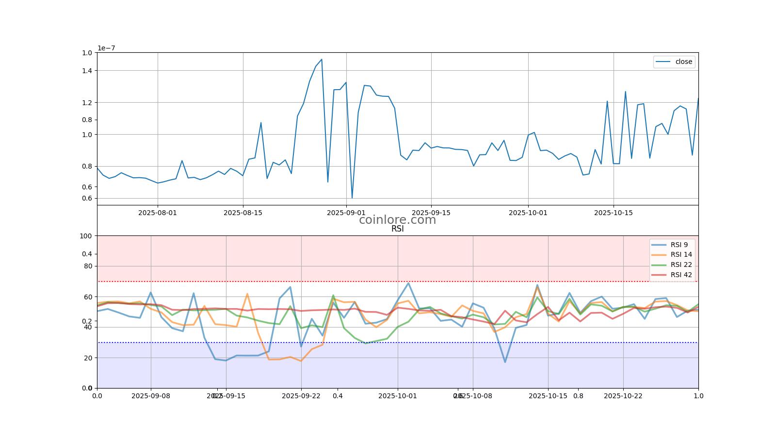 FUNDChains RSI indicator