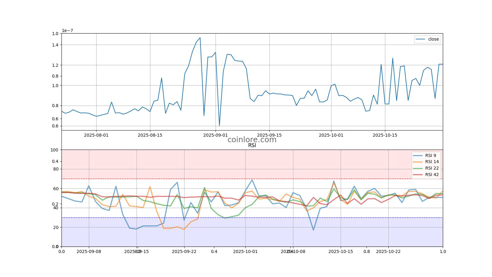 FUNDChains RSI indicator