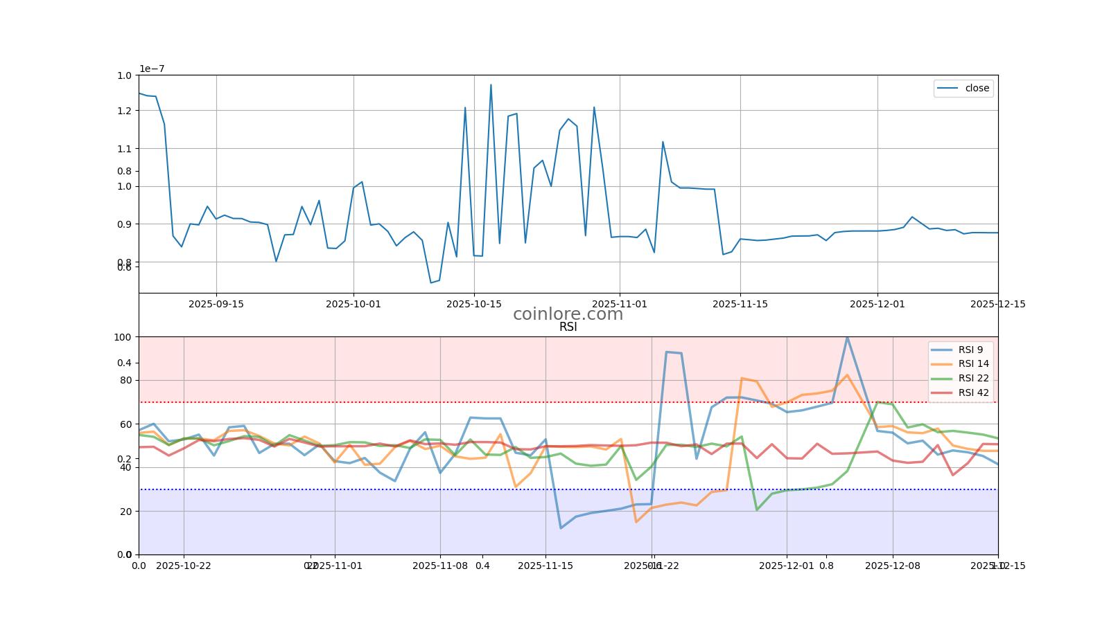 FUNDChains RSI indicator