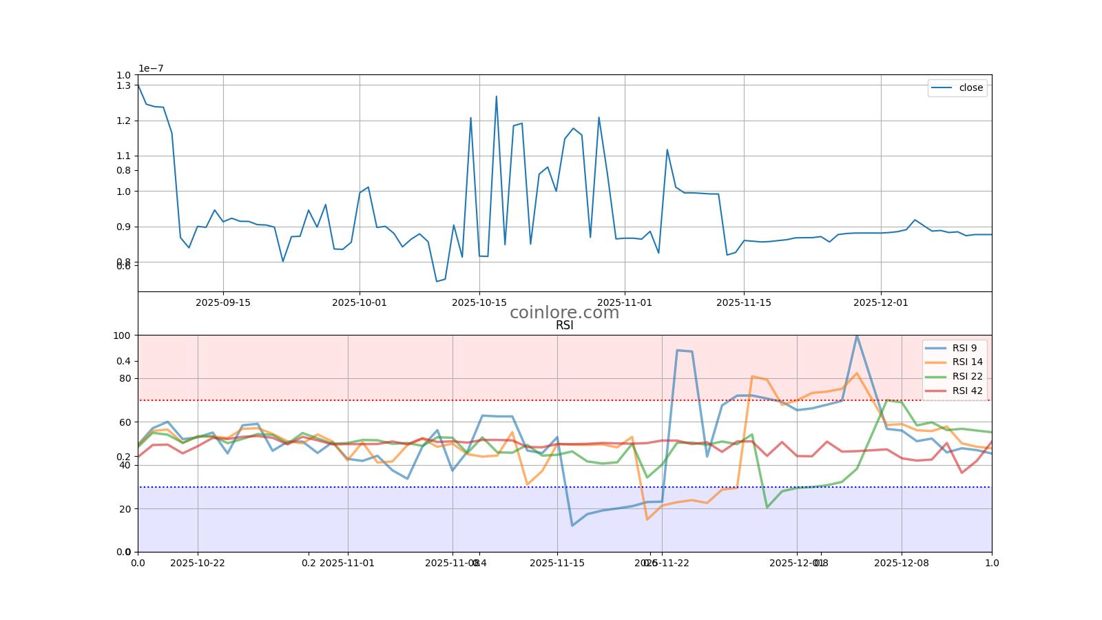 FUNDChains RSI indicator