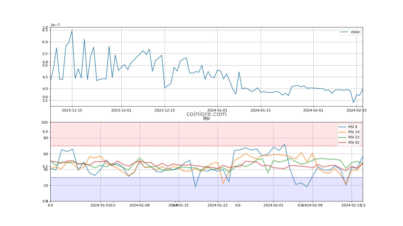 FUNDChains RSI indicator