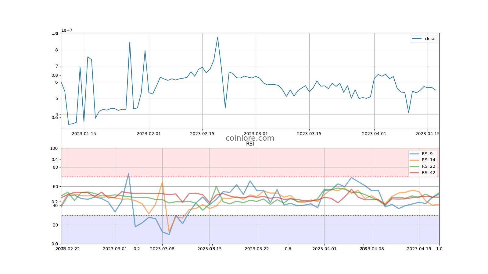 FUNDChains RSI indicator