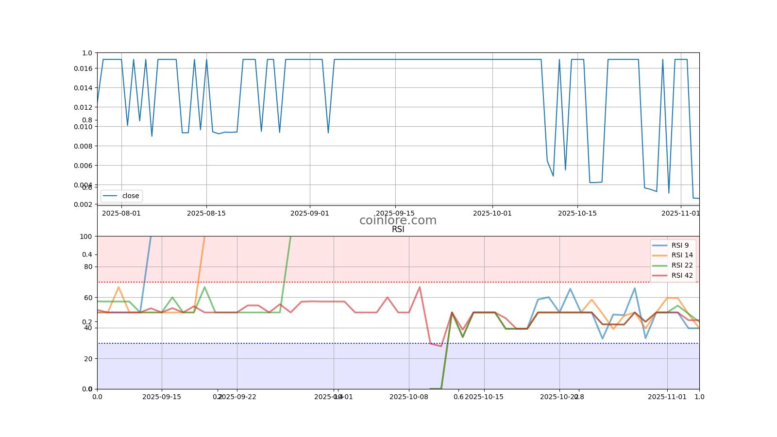 펀페어 RSI indicator