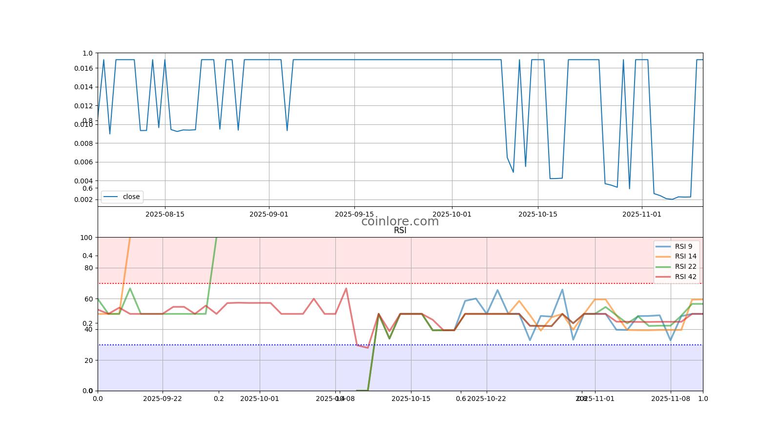 펀페어 RSI indicator