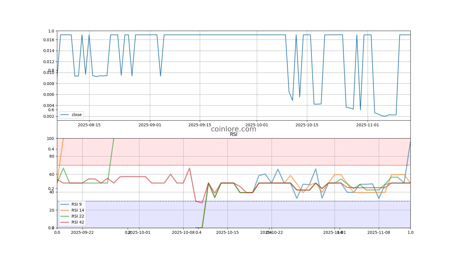 ファンフェア RSI indicator