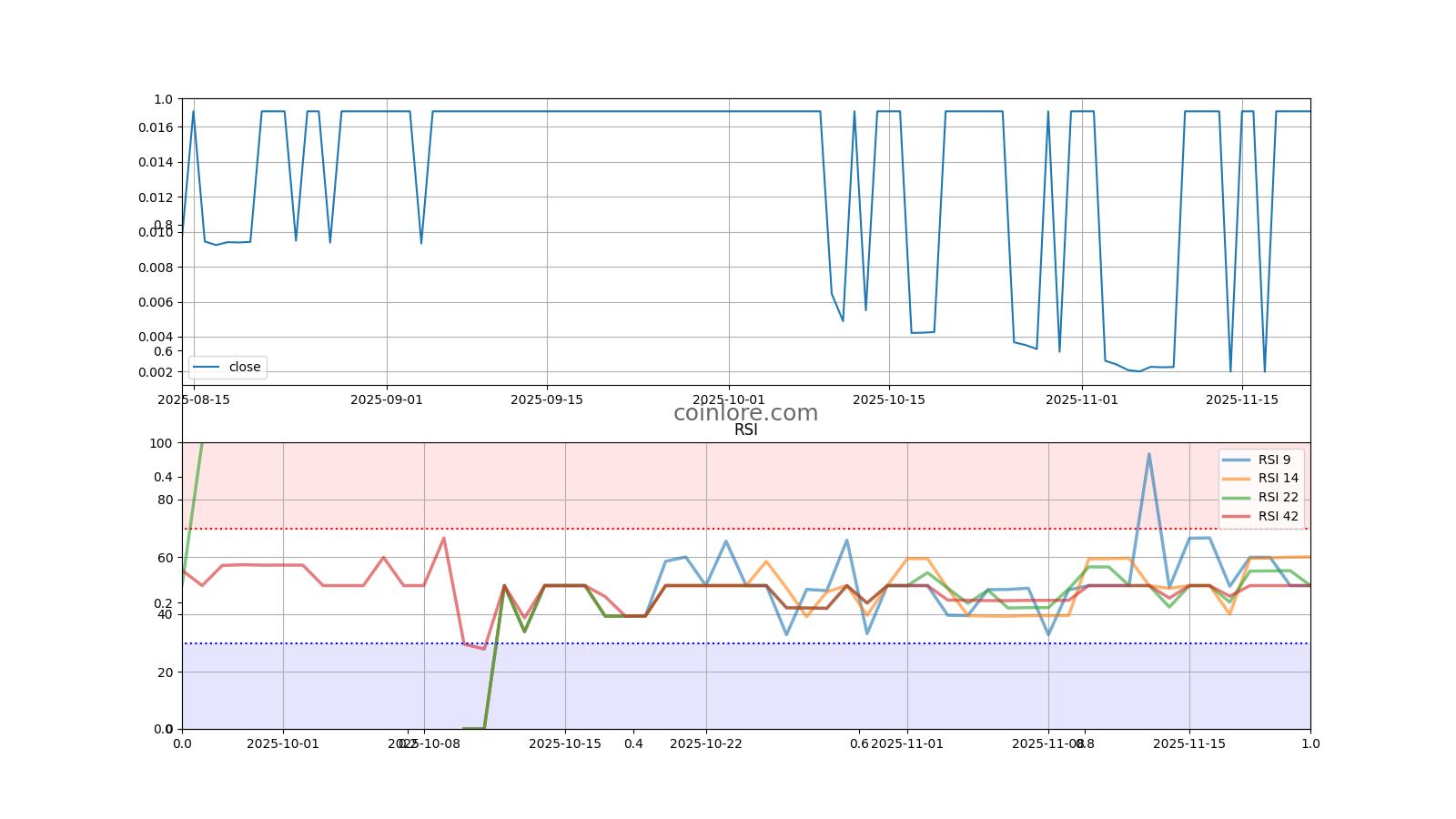 펀페어 RSI indicator