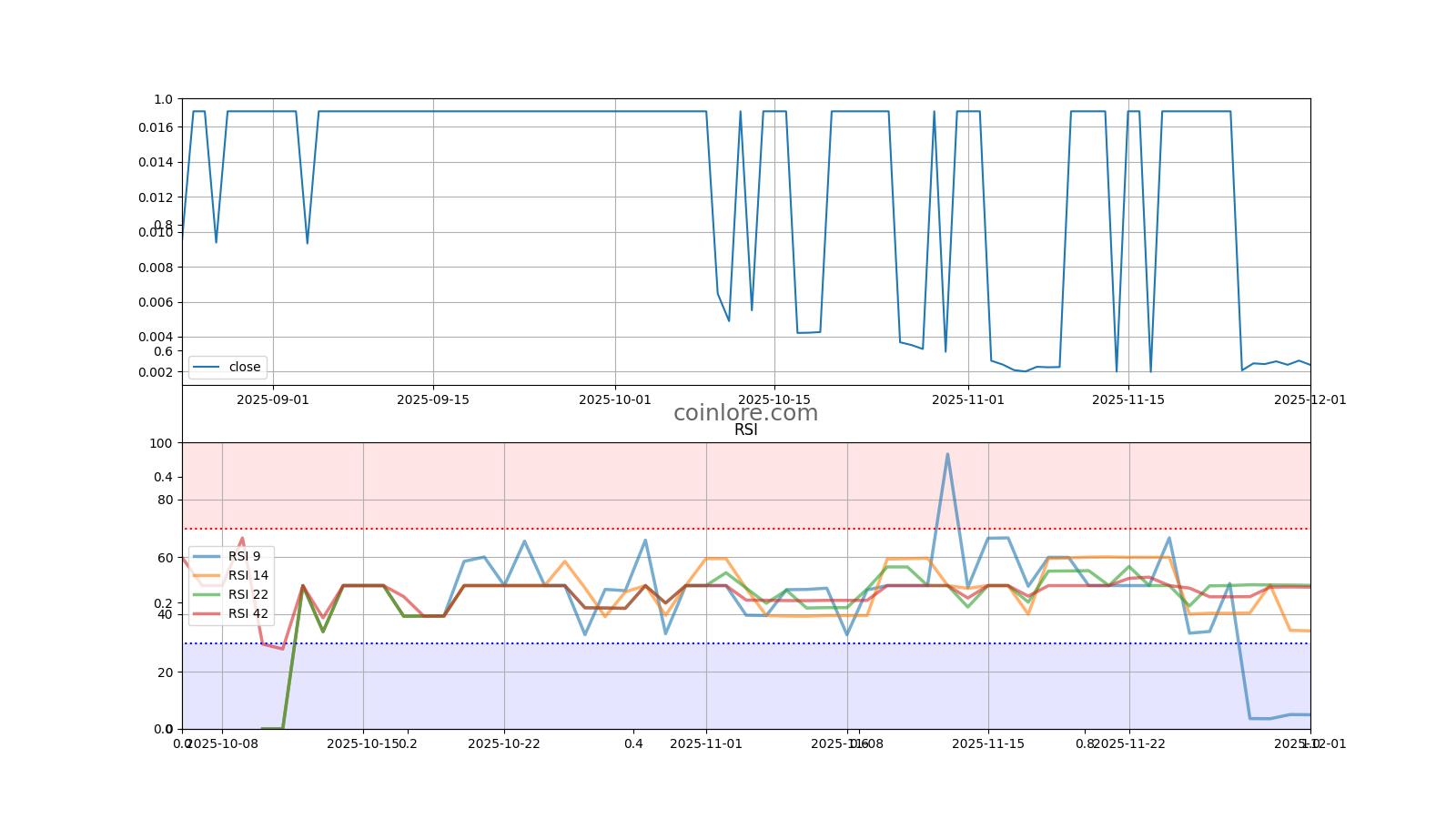 펀페어 RSI indicator
