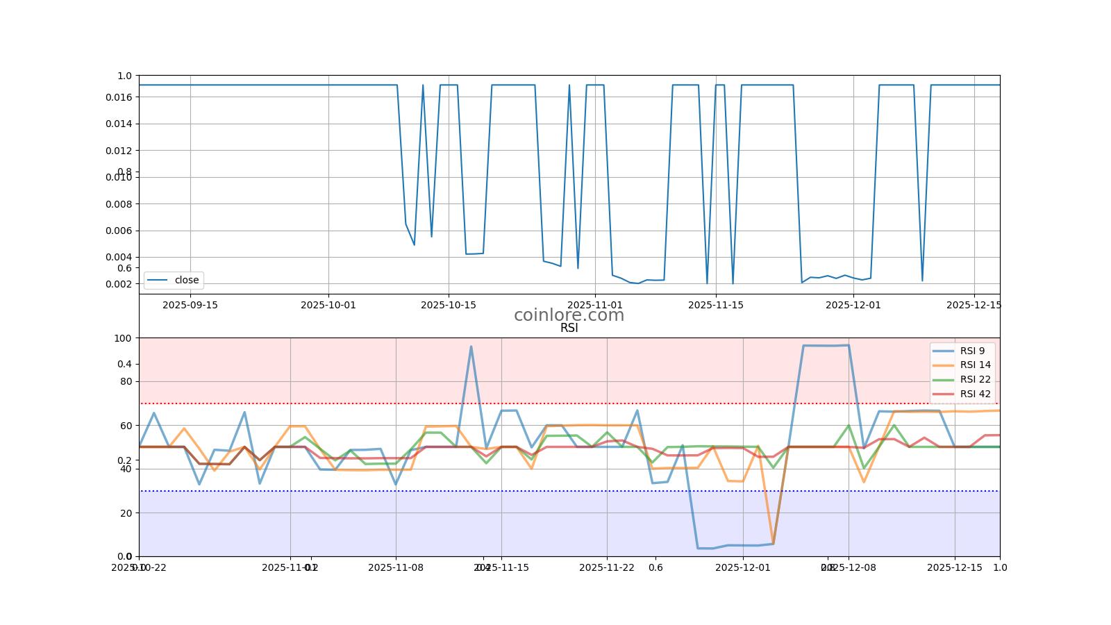 펀페어 RSI indicator