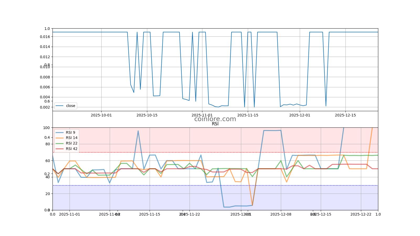 FUNToken RSI indicator
