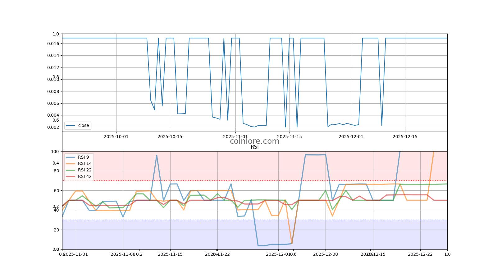 FUNToken RSI indicator