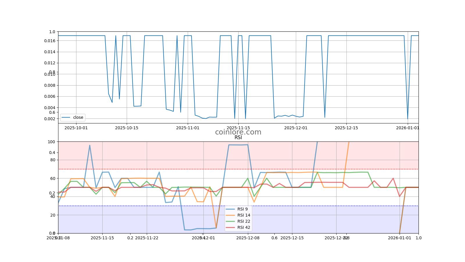 FUNToken RSI indicator