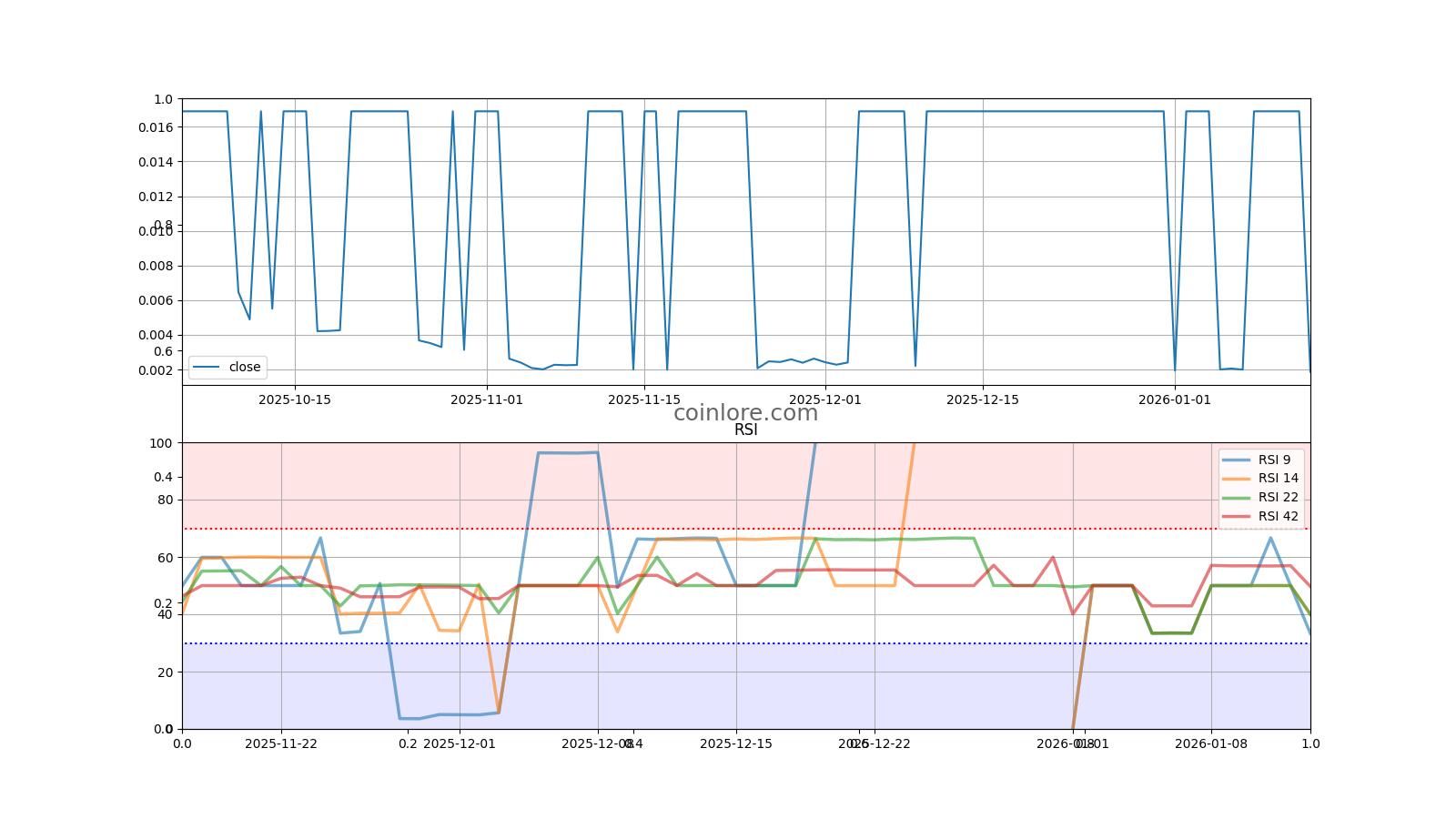 FUNToken RSI indicator