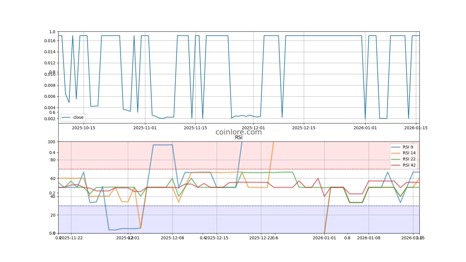 FUNToken RSI indicator