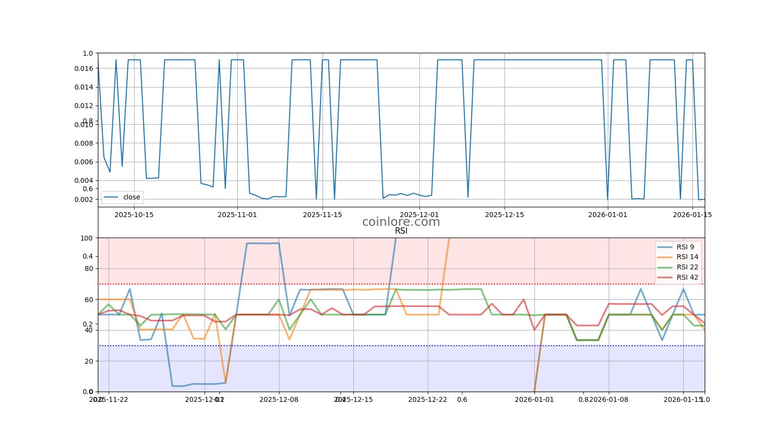 ファンフェア RSI indicator
