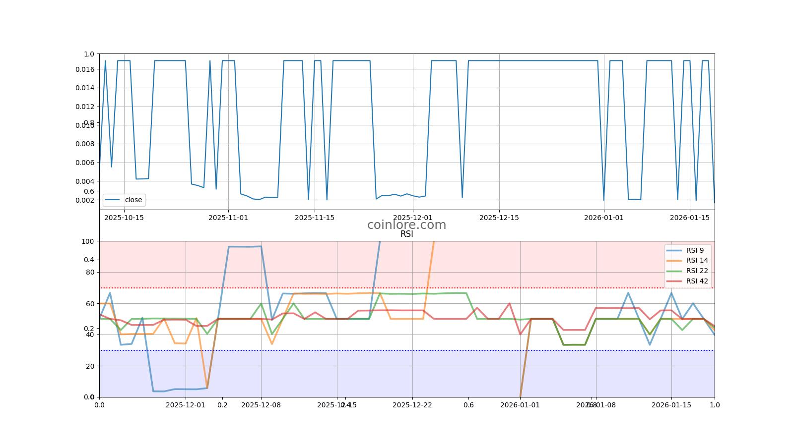 FUNToken RSI indicator