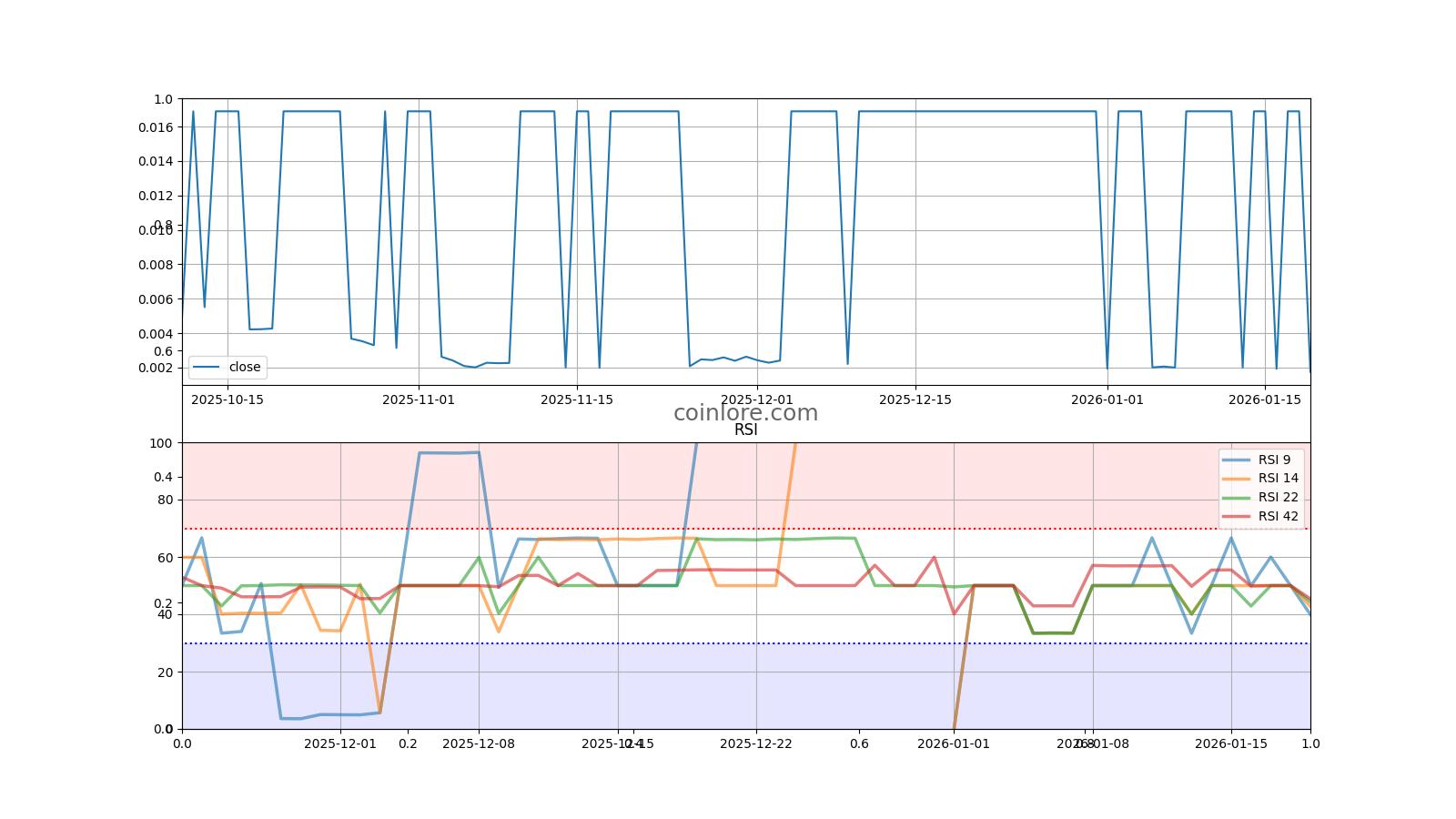 펀페어 RSI indicator