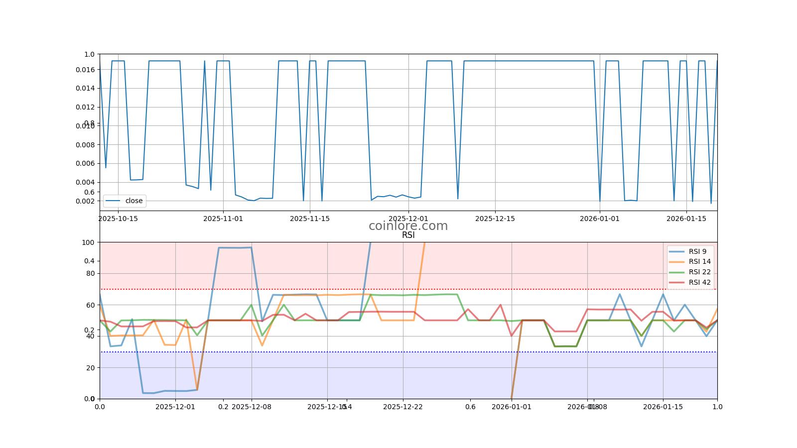 FUNToken RSI indicator