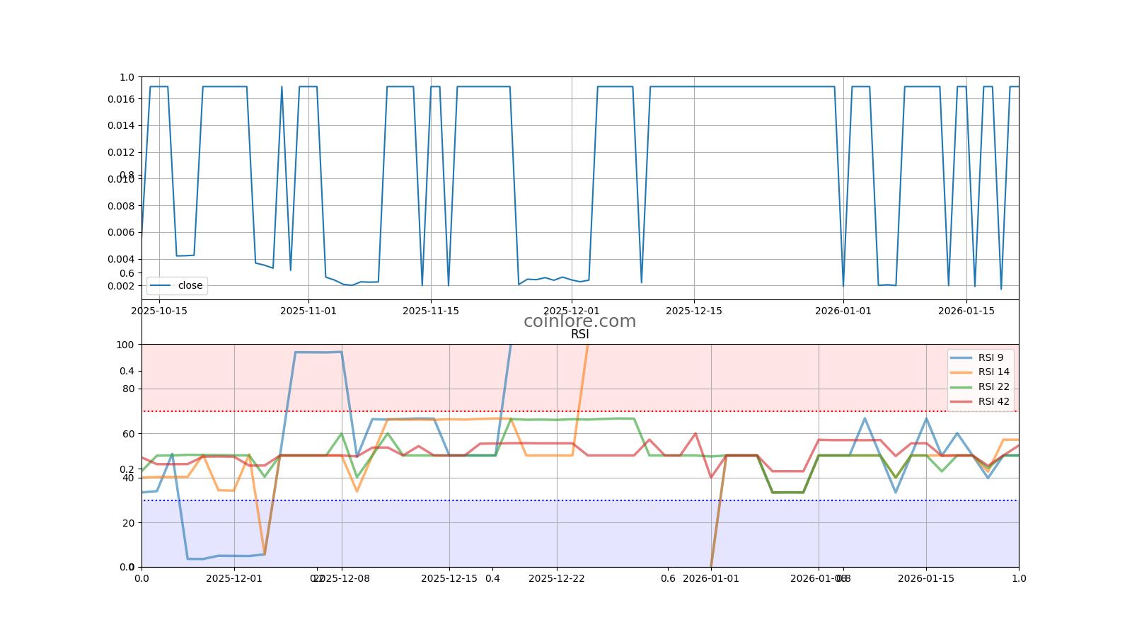 펀페어 RSI indicator