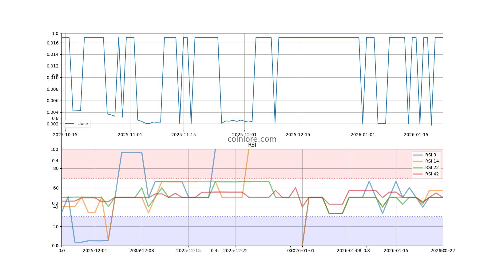 FUNToken RSI indicator