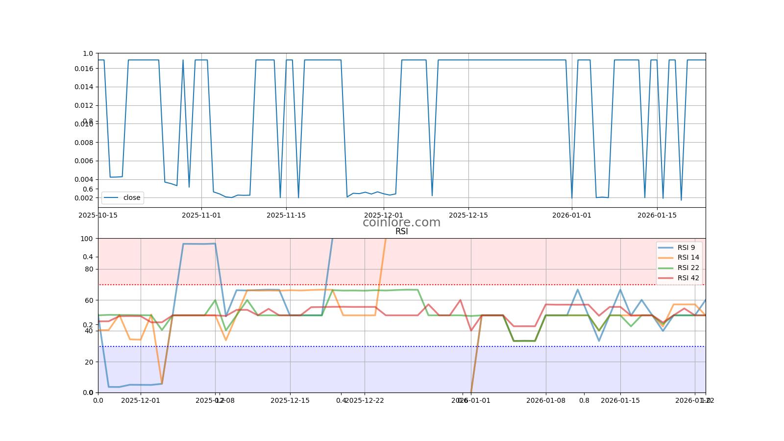 FUNToken RSI indicator