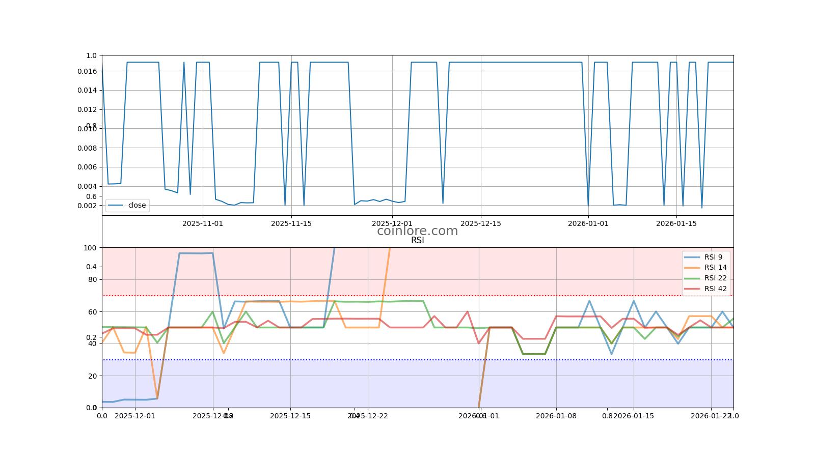 FUNToken RSI indicator